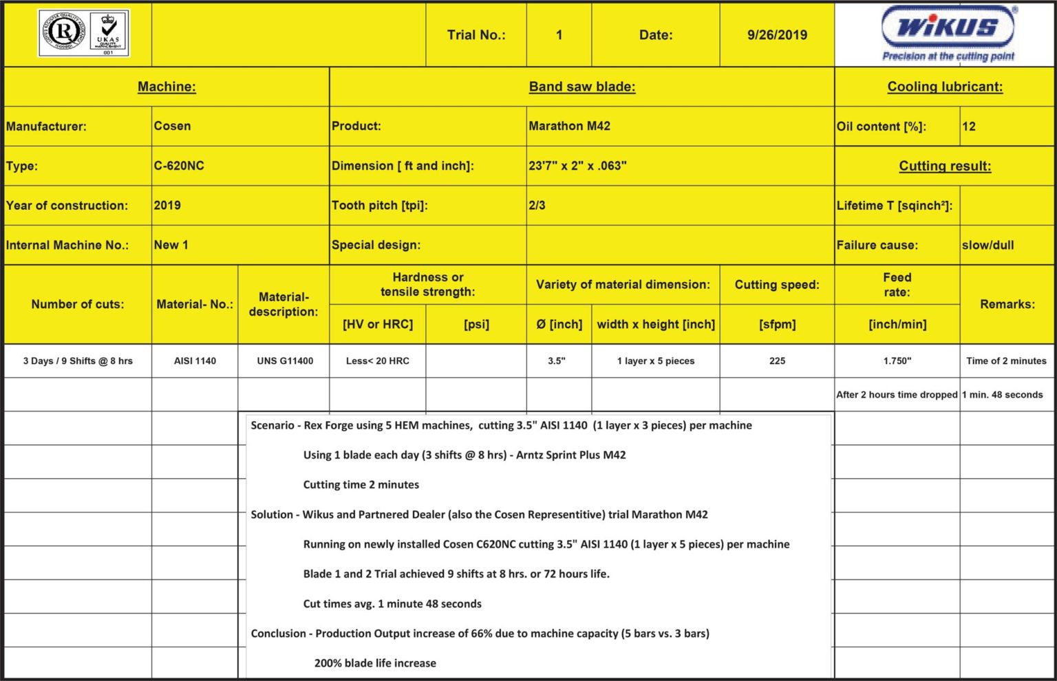 Forging A Partnership - WIKUS News